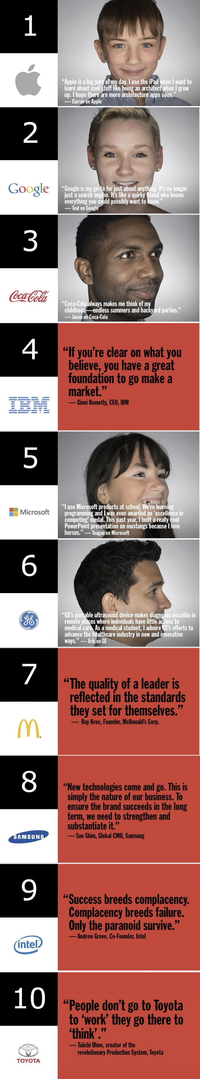 As 10 marcas mais valiosas do mundo e o que os clientes dizem sobre ...