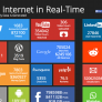 Infográfico mostra o que está acontecendo na internet em tempo real ...