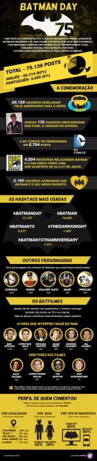 Como foi o Dia do Batman (#BatmanDay)? 1 infográfico resume :) - Blue Bus